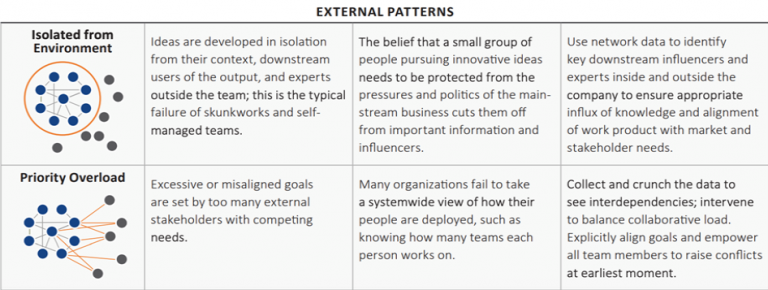 Interagency Collaboration - Institute for Research in the Social ...